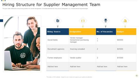 Supplier Management Ppt Powerpoint Presentation Complete With Slides