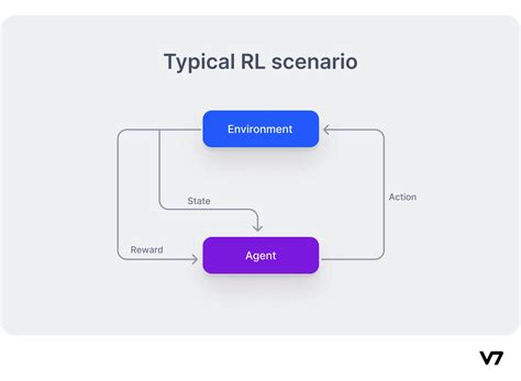 Rlhf Reinforcement Learning From Human Feedback Overview Tutorial