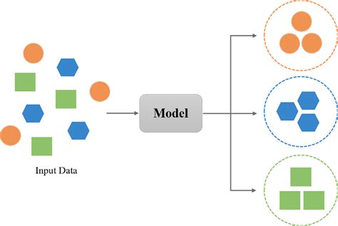 big data model