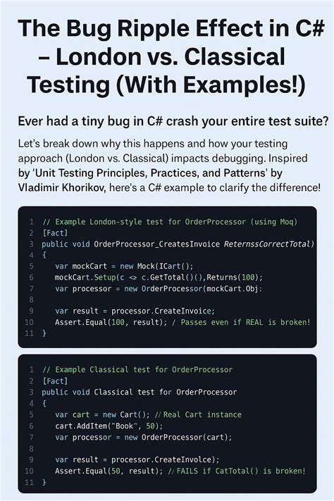 Unittesting Csharp Devops Softwarequality Codereview Amira Fahlo
