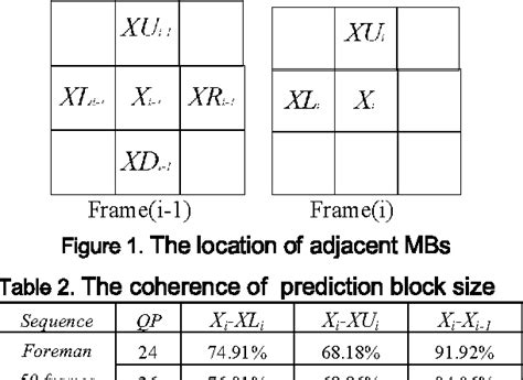 figure 2 from a novel inter mode decision algorithm for h 264 avc