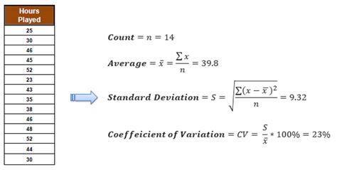 Decision Trees Split Methods And Hyperparameter Tuning