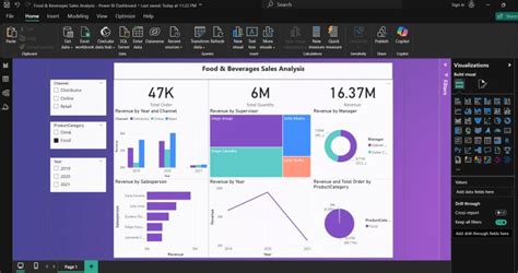 Powerbi Dataanalytics Dashboard Businessintelligence… Ayush Vishwakarma