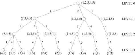 Figure 1 From On The Suboptimal Solutions Using The Adaptive Branch And