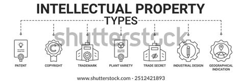 Banner Intellectual Property Types Patent Copyright Stock Vector