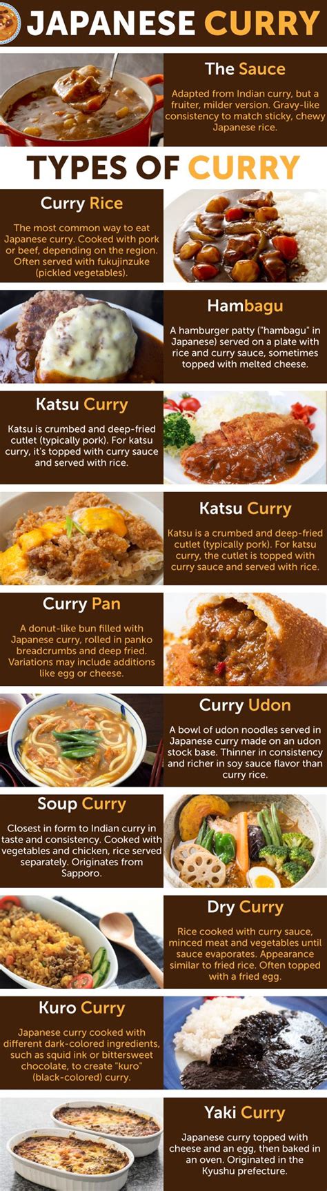 Japanese Curry 10 Ways To Savor This Spicy Sensation In 2024 Food Videos Cooking Cooking