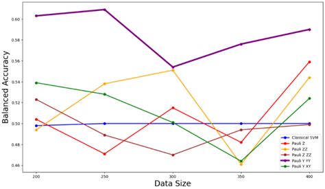 论文审查 Classification Of Financial Data Using Quantum Support Vector