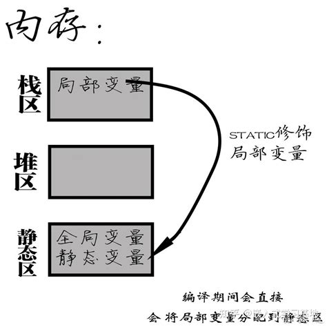 C语言中的static的用法超级详细 知乎