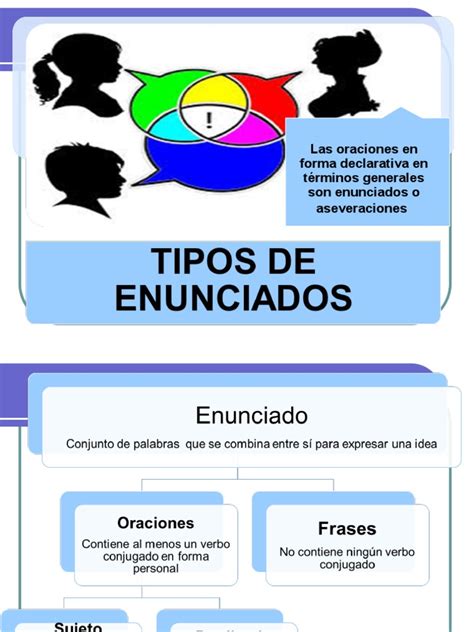 Tipos De Enunciados Pdf