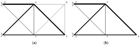 optimal solutions example tc10a topology optimization without