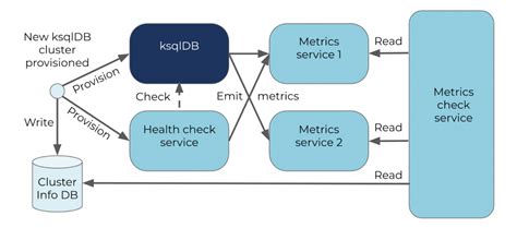 Monitoring And Metrics For Confluent Cloud Ksqldb Stream Processing Service