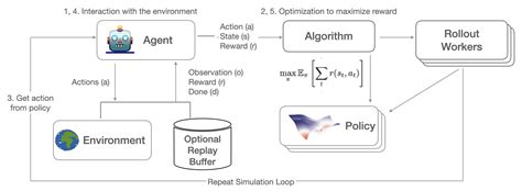 How To Train An Agent To Play Connect Four With Reinforcement Learning