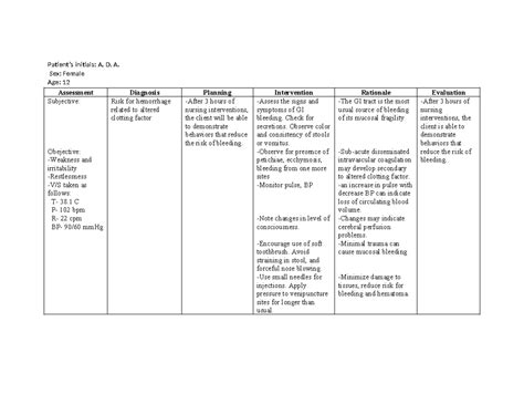 35922104 Ncp Dengue Fever Patients Initials A D A Sex Female Age 12 Assessment