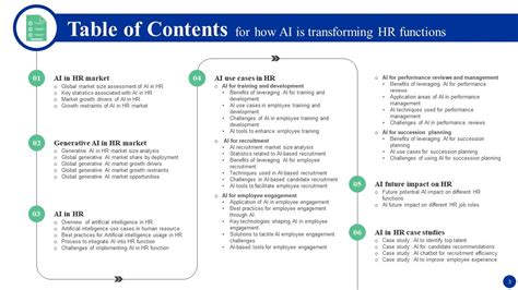 How Ai Is Transforming Hr Functions Ai Cd Ppt Example