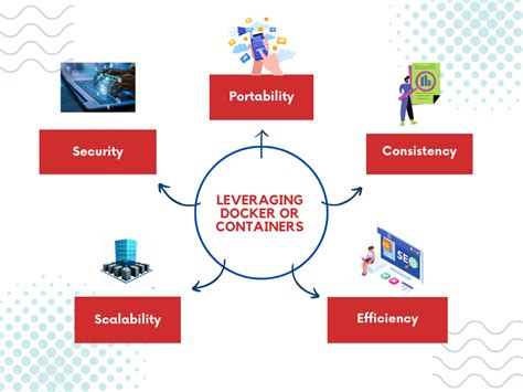 automating data pipeline with iac — part 1 by vishwas subramanian