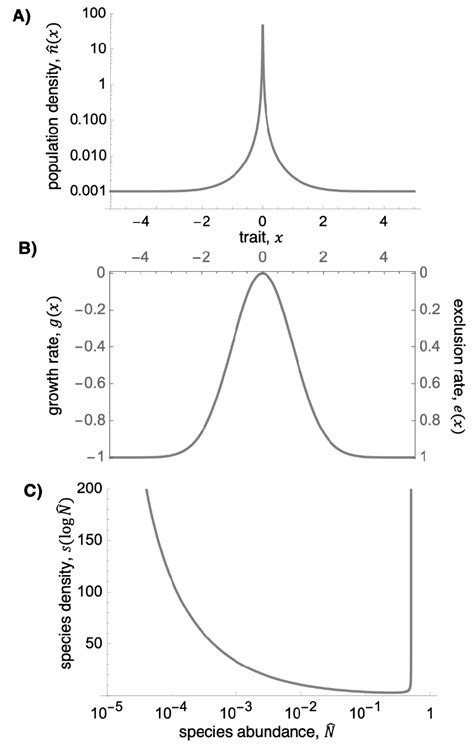 Our Third Example One Niche Gaussian Fitness Function Uniform Download Scientific Diagram