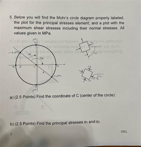 Solved Below You Will Find The Mohr S Circle Diagram Chegg Com