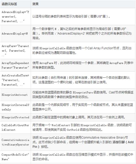 Ue4 函数说明符 阿里云开发者社区 Ue4 函数说明符 阿里云开发者社区