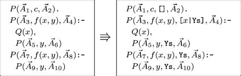 Programming Technique Represented As A Rewrite Rule Download