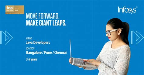 Javadevelopers Shwetha S