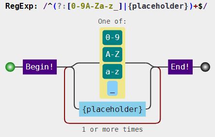 Php Regex That Will Only Allow Alphanumeric Characters And Underscore