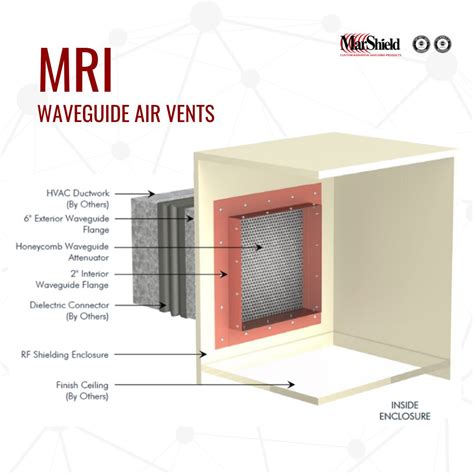 Marshield Radiation Shielding Manufacturing And Materials On Linkedin Explore Marshields