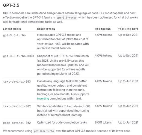 챗gpt 자소서 작성 방법과 예시 2024 The Passion Post