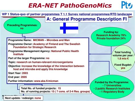 Ppt Pathogenomics Powerpoint Presentation Free Download Id5233993