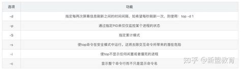 top命令参数详解 10分钟学会top用法 知乎