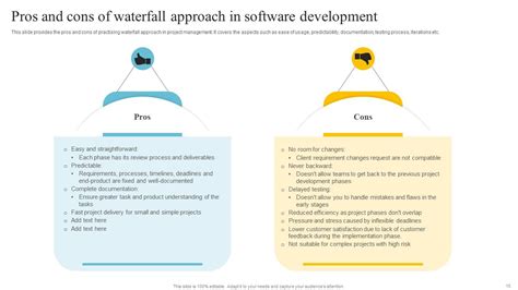 Overview Of Waterfall Approach In Project Management Powerpoint Ppt Template Bundles Dk Md Ppt