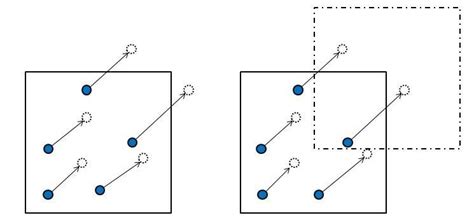 Piv Cross Correlation Left And Adaptive Correlation Right