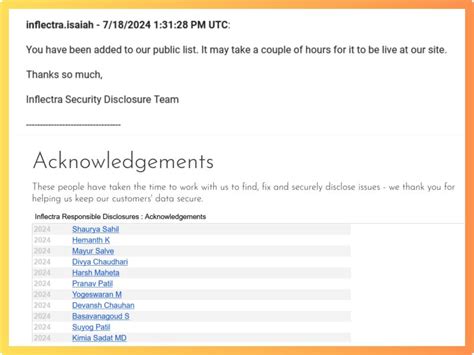 shaurya na on linkedin bug bounty 0day vulnerability