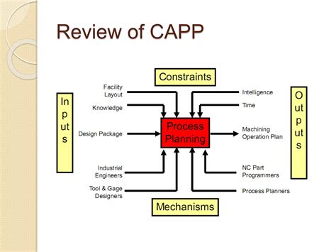 Computer Aided Process Planning Capp Pptx Computing Technology