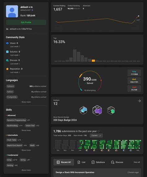 abilash v m on linkedin leetcode coding achievements