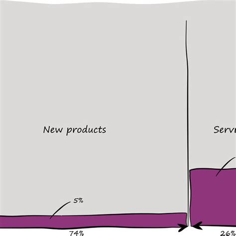 1 The Contribution To Sales And Margin For Typical Manufacturing Firms