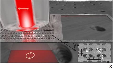 Schematic Of The Semi Coaxial Aperture Array Scaa Engraved Into