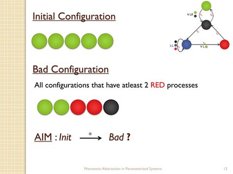 Ppt Verification Of Parameterized Systems Powerpoint Presentation