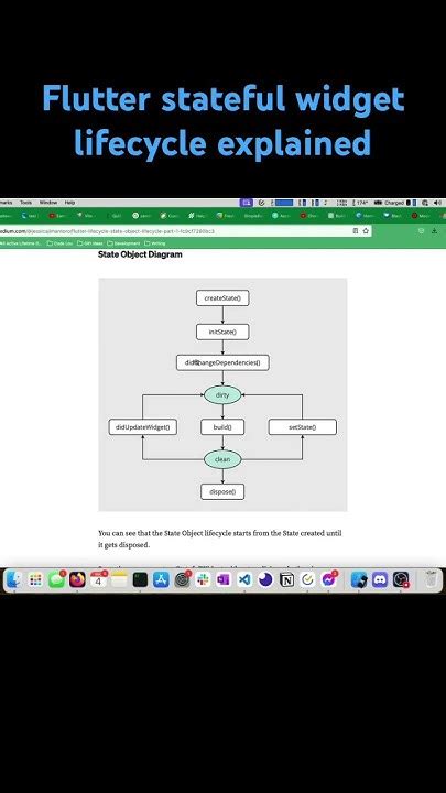 Lets Talk About The Flutter Stateful Widget Lifecycle Youtube
