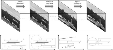 image shows the intra frame sift matching based on spatial temporal