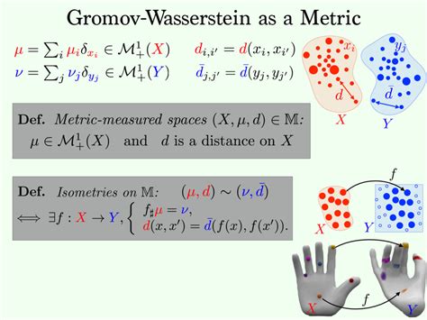 From Monge Kantorovich To Gromov Wasserstein Optimal Transport And