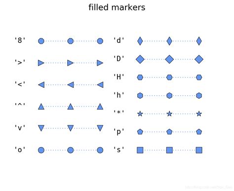 Matplotlib 折线图 Pyplotplot 参数使用matplotlibpyplotplot画折线图时“必须