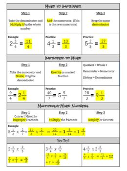 Multiplying Fractions Notes By Cactus S Corner TPT