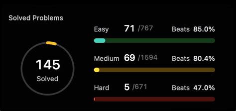 Rakesh Kumar On Linkedin Codingchallenge Leetcode Day21