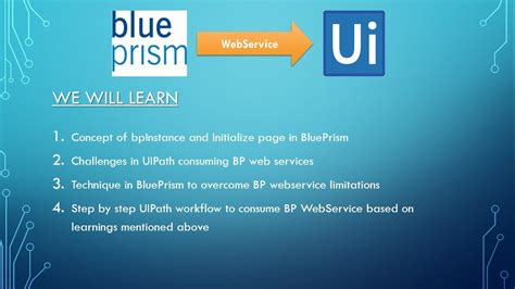 How To Add Authorization Header To Soap Web Service Request Help