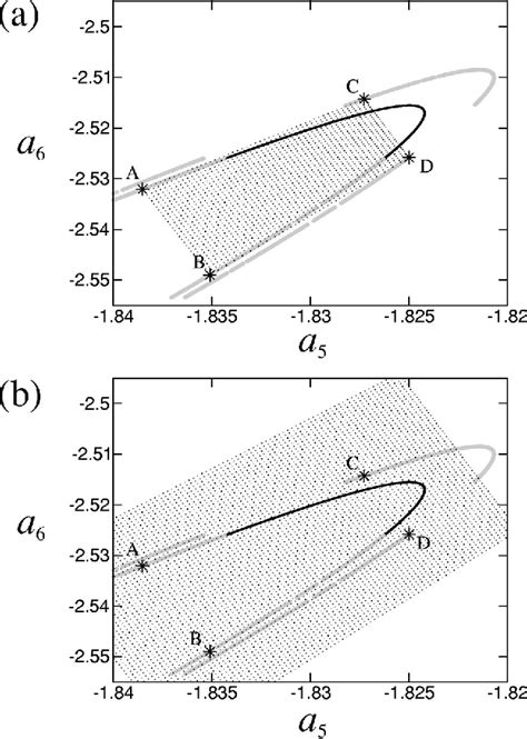 Figure 6 From Analysis Of Chaotic Saddles In High Dimensional Dynamical Systems The Kuramoto