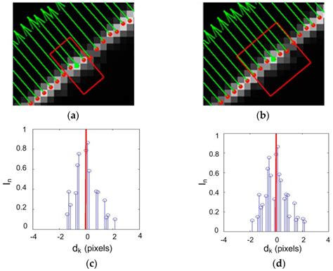 Sub Pixel Extraction Of Laser Stripe Center Using An Improved Gray Gravity Method Abstract
