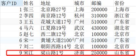 Mysql基础知识：insert Into Csdn博客