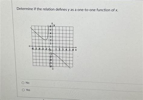solved determine if the relation defines y as a one to one
