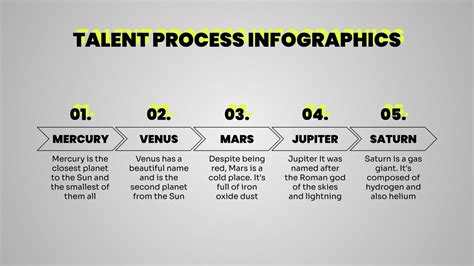 Talent Management Process Project Proposal Infographics