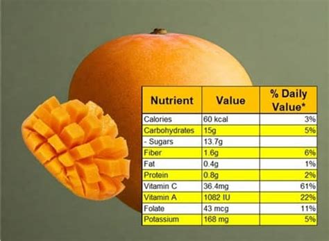 Mango Nutrition Facts Health Benefits And Buy Now